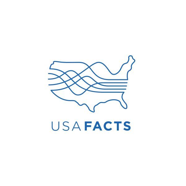 USAFacts Releases Inaugural 'State of the Facts' Poll - Standard News